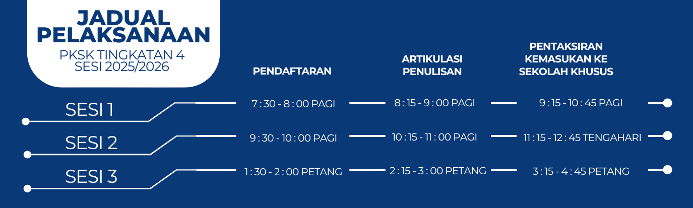 SEMAKAN STATUS ONLINE PENTAKSIRAN KEMASUKAN SEKOLAH KHUSUS (PKSK) SESI ...