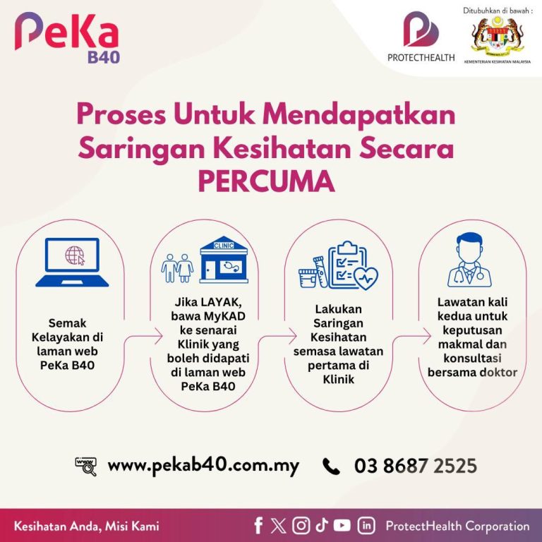 SEMAKAN KELAYAKAN PeKa B40 - SKIM BANTUAN KESIHATAN & ALAT PERUBATAN ...